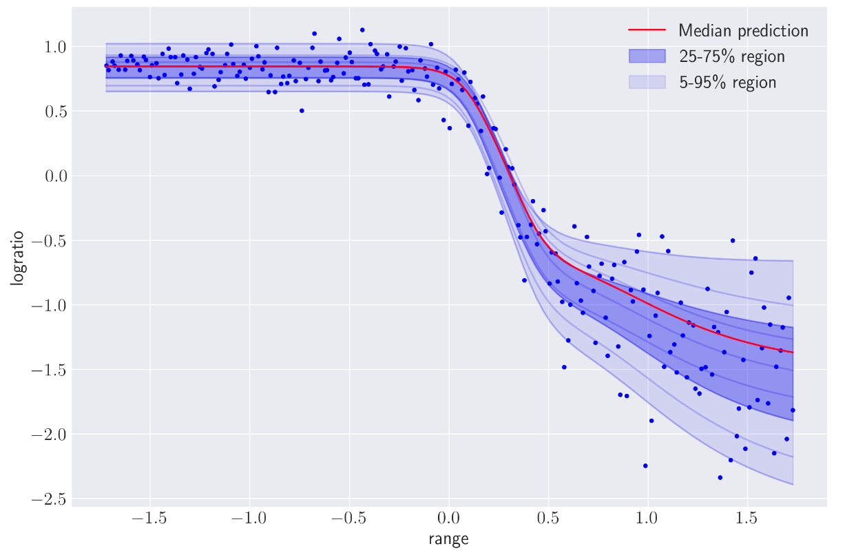 Quantile Regression | Jack Medley Quantile Regression | Jack Medley